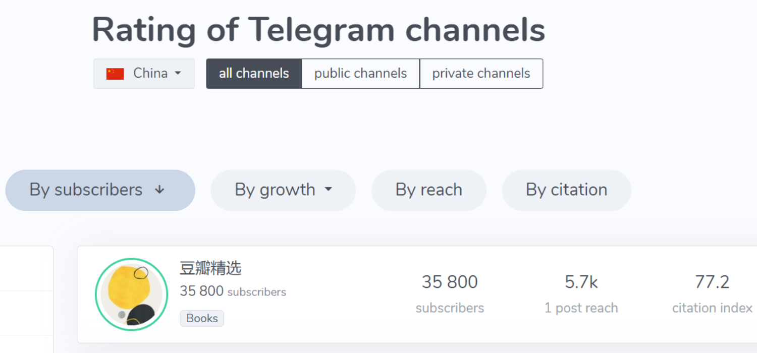 Telegram Updated Statistics In 2025| Everything You Need To Know